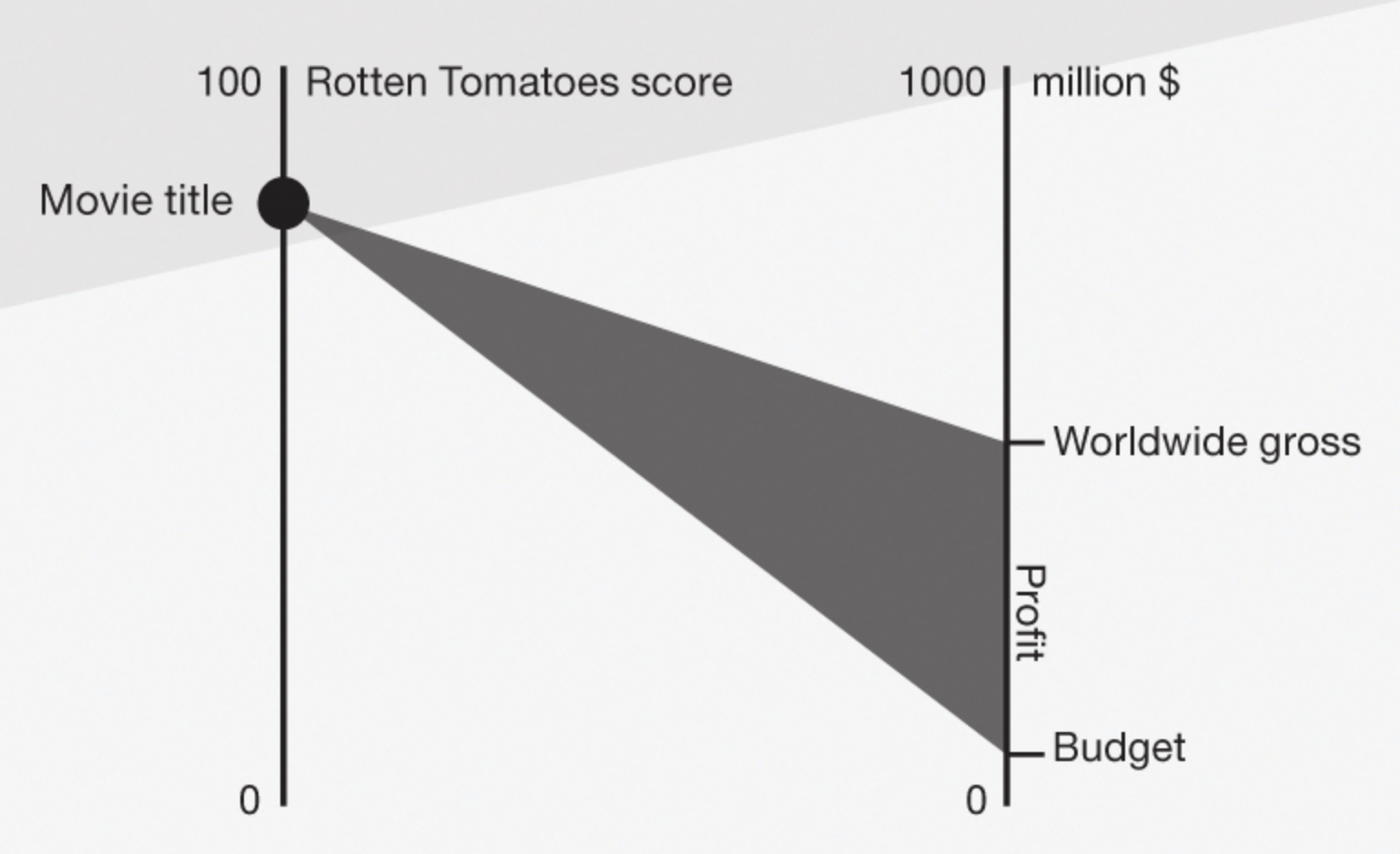Spotlight chart – Xenographics