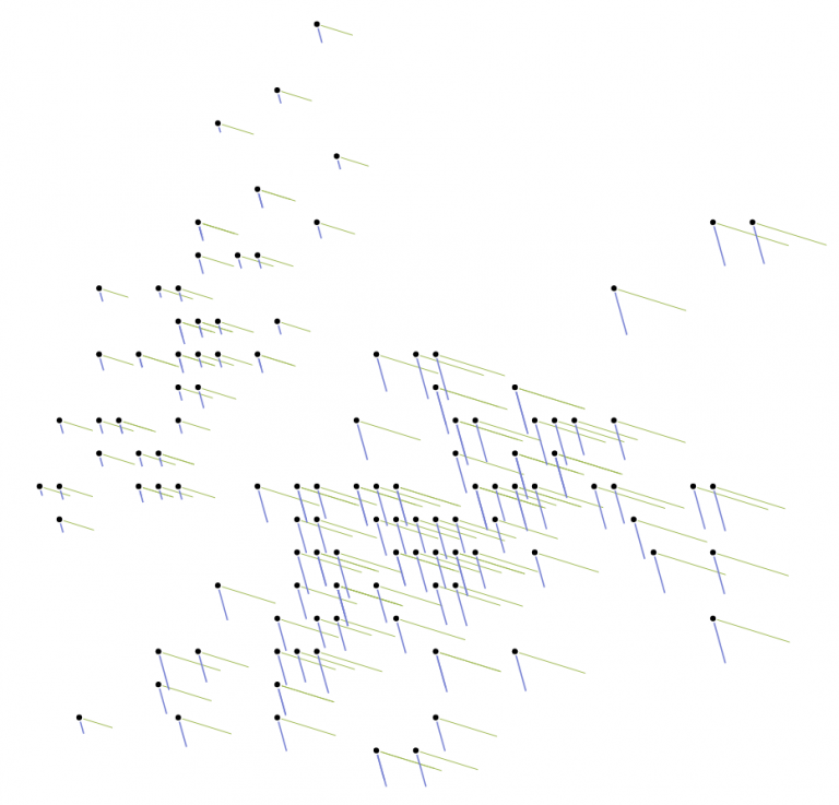 Tail scatter plot – Xenographics