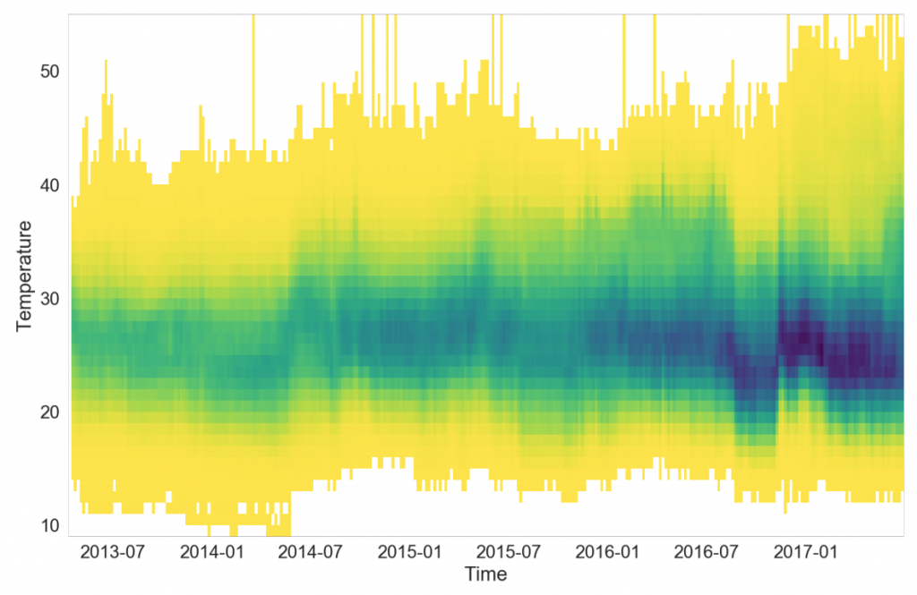 DenseLines – Xenographics